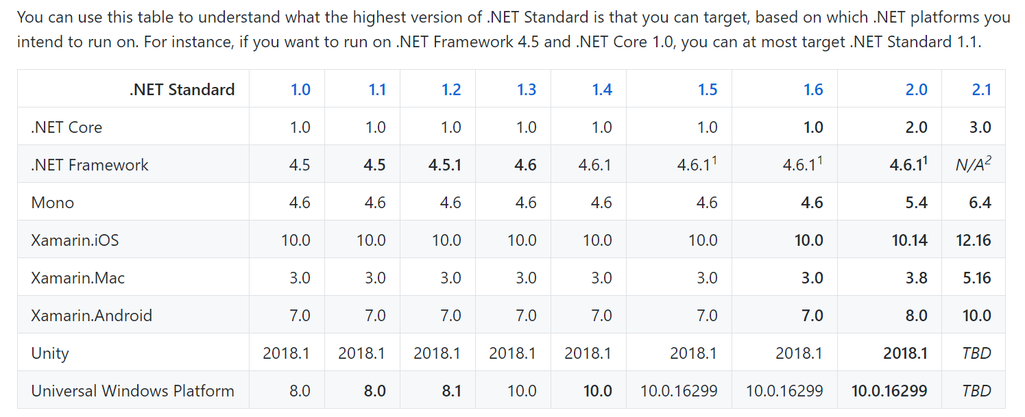 El futuro de .Net y sus distintas versiones - Daniel Córdoba Cárdenas